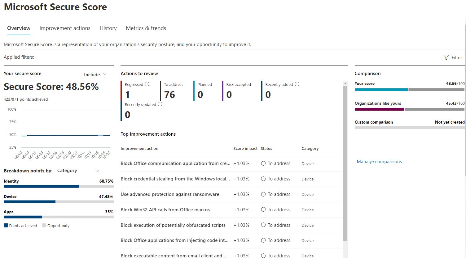 Deep Dive on M365 Defender - Hornetsecurity – Next-Gen Microsoft 365 ...