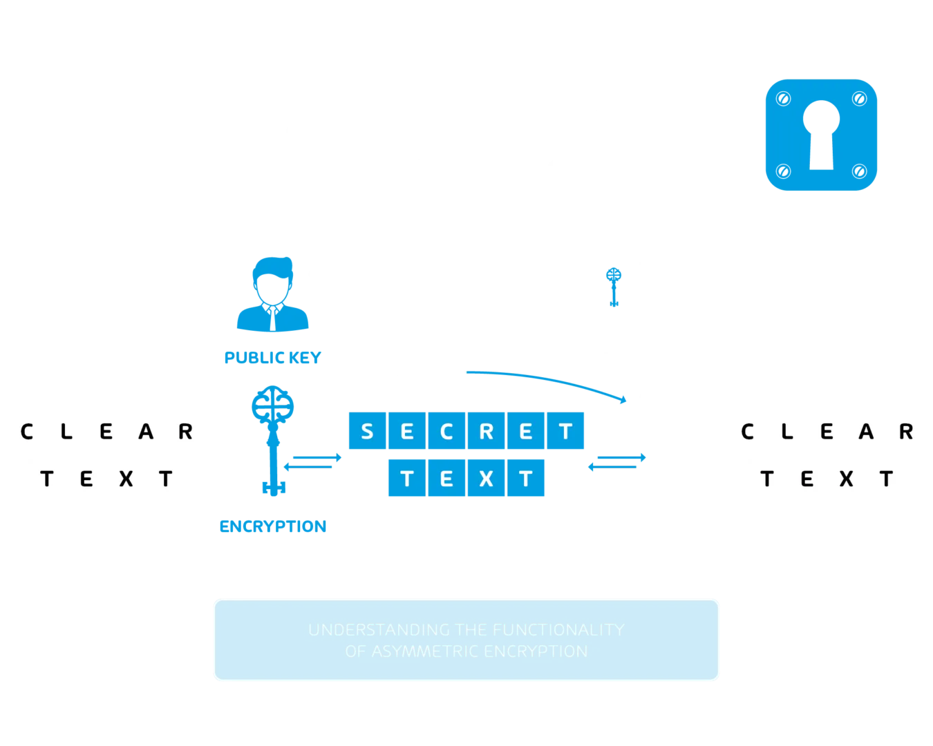 Cryptography means - Ceasar chiphers, PGP, S/MIME and more!
