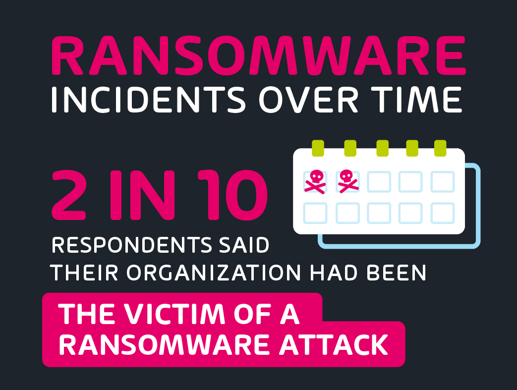 Hornetsecurity Ransomware Attacks Survey: 2023 Edition - Hornetsecurity ...