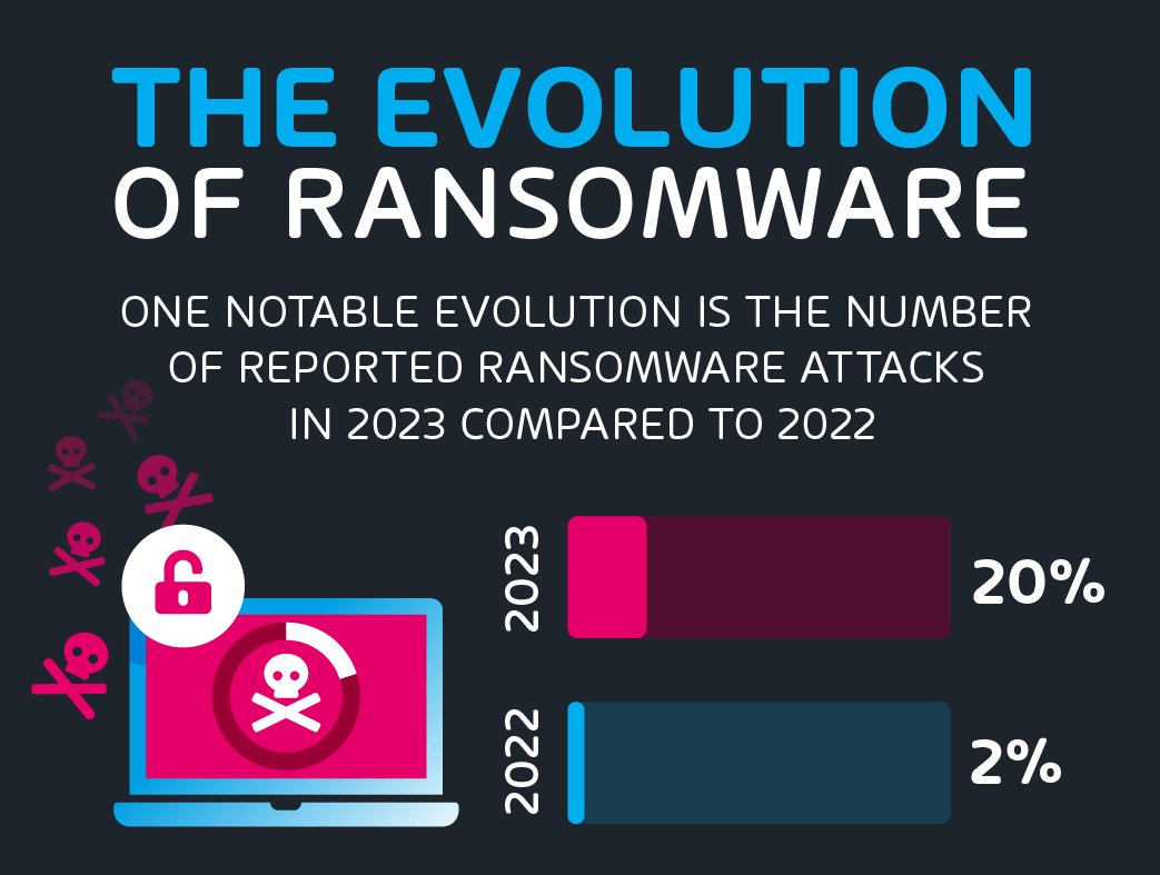 Hornetsecurity Ransomware Attacks Survey: 2023 Edition - Hornetsecurity ...