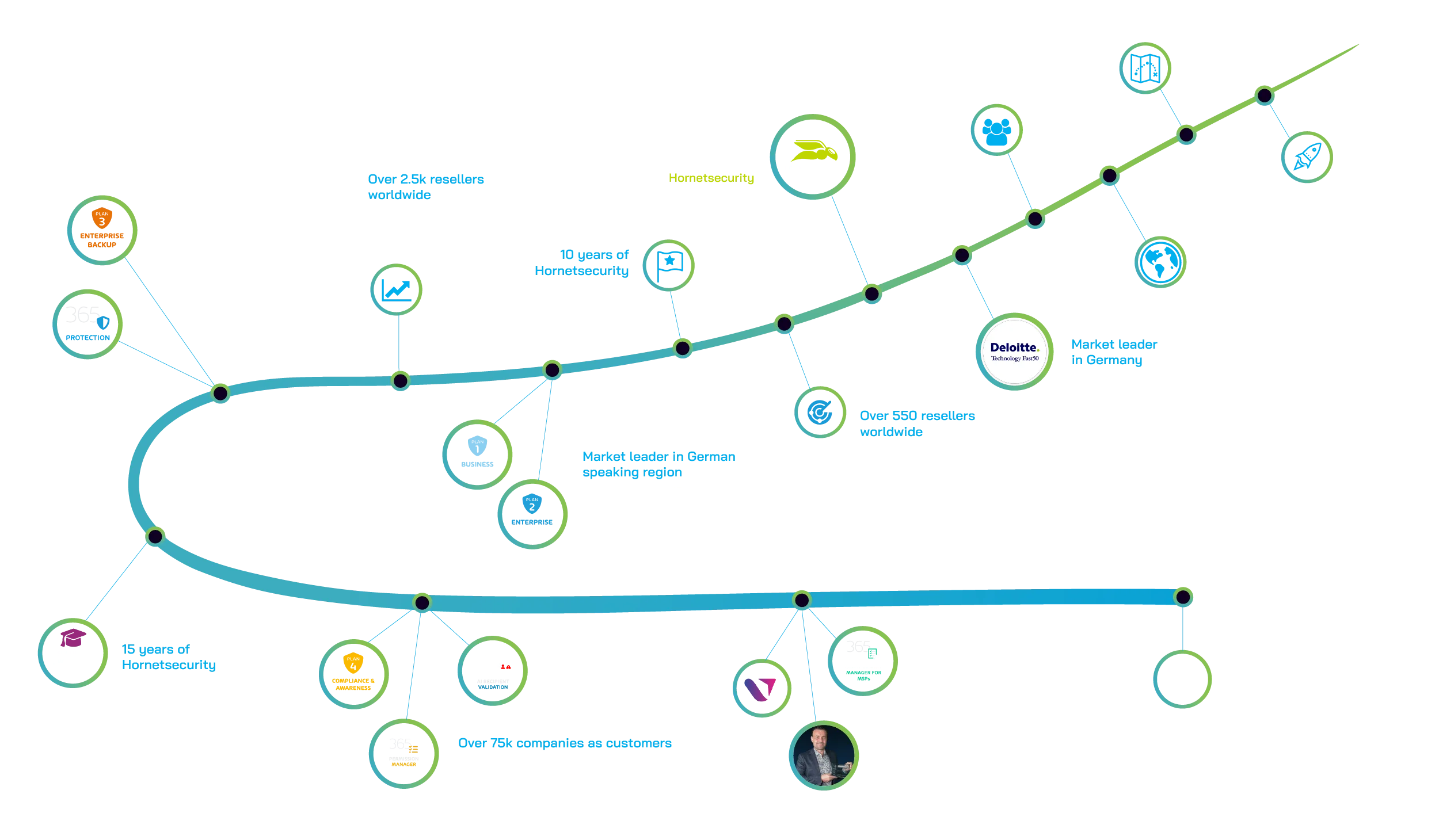 Company - Hornetsecurity - Sécurité de nouvelle génération pour ...
