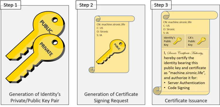 How to Request SSL Certificates from a Windows Certificate Server